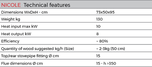 NICOLE-TAB – Camino Living